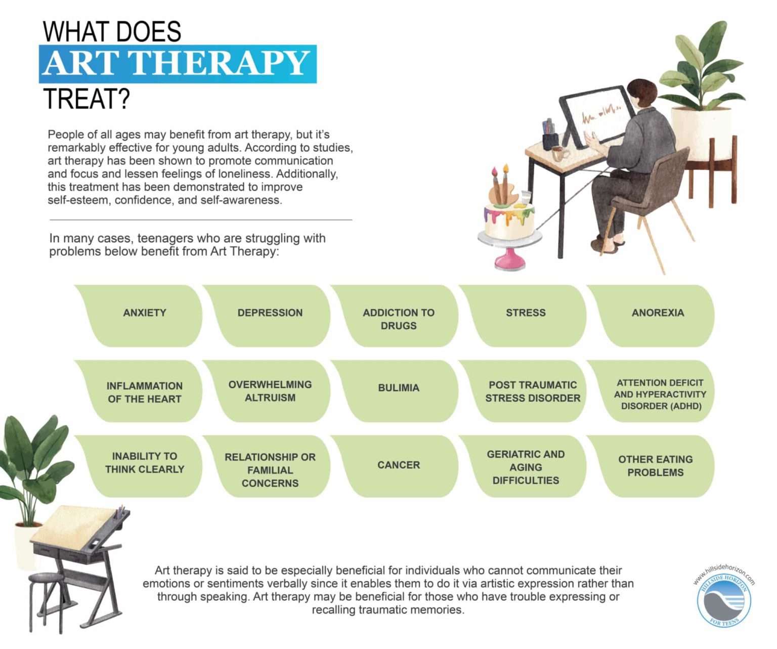 Art Therapy For Teens In California - Hillside Horizon For Teens